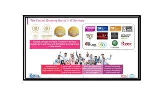 PROJECT REPORT Pptx