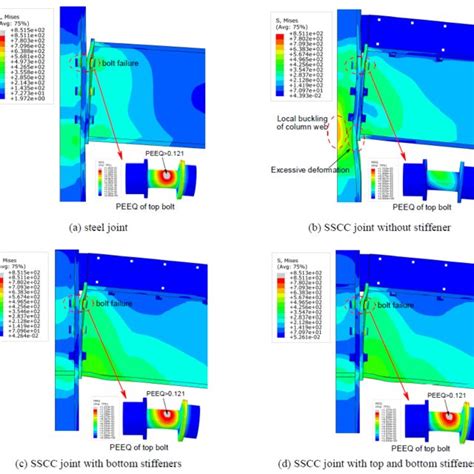 Pdf Numerical Analysis Of Stainless Steel Concrete Composite Beam To Column Joints With Bolted