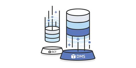 Aws Databases And Analytics On Linkedin This Amazon Web Services Aws
