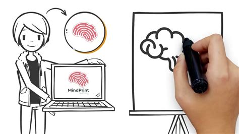 Mindprint Learning Overview For Educators Youtube