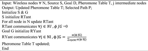 Routing Algorithm Without Constraints Download Scientific Diagram