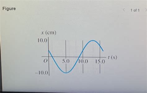 Solved What Is The Frequency What Is The Angular Frequency Chegg