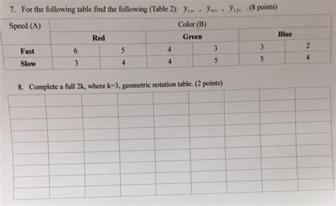 Solved For The Following Table Find The Following Table