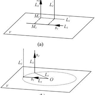 The Graph Of Non Coplanar Lines Perpendicular To Each Other Download Scientific Diagram