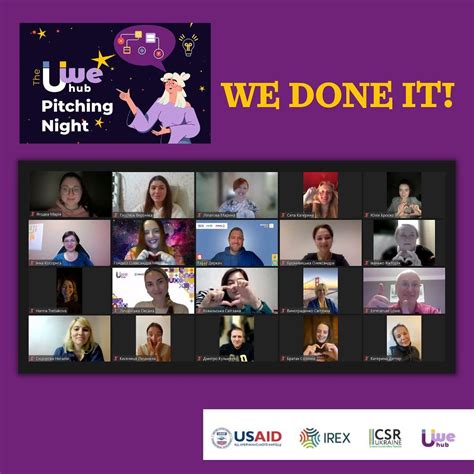 Більше сотні українок спробували себе у підприємництві завдяки програмі