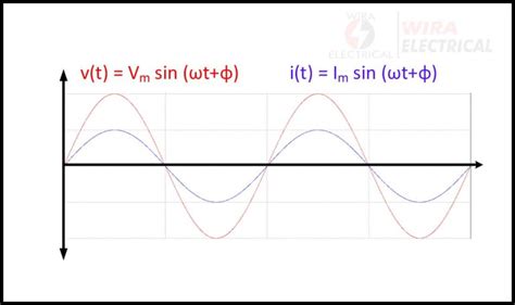 Simple Alternating Current Circuit Wira Electrical