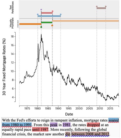 Enhancing Data Communication By Helping Authors Align Charts With Captions
