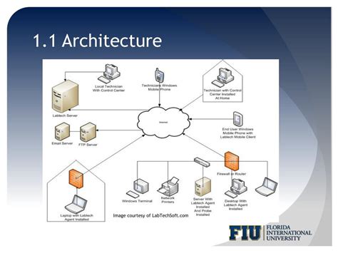 Ppt A Feature Based Analysis And Comparison Of It Automation Tools Comparing Kaseya To Labtech