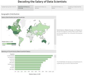 Best Job Dashboard Examples In Tableau