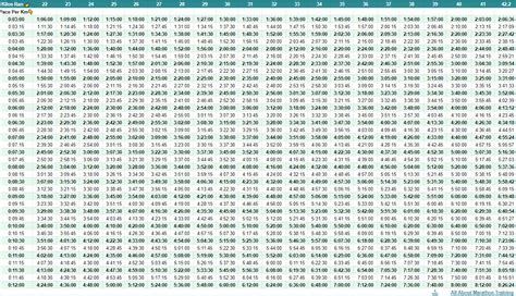 Full Half Marathon Pace Chart In KM Kilometers