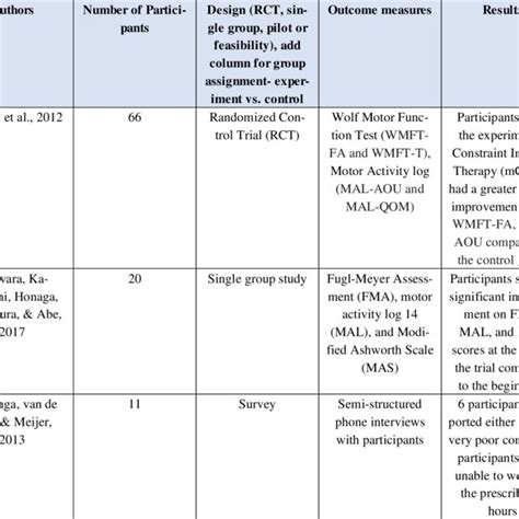 Examples Of Static Splints 1a Plastic Static Splint Orthosis
