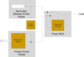 TIDA Dual Power Path Multiplexer Reference Design TI Com