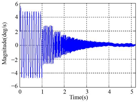 High Order Active Disturbance Rejection Controller For High Precision Photoelectric Pod