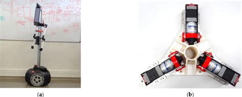 Figure 1 From Optimal Pid Control Of A Brushed Dc Motor With An Embedded Low Cost Magnetic