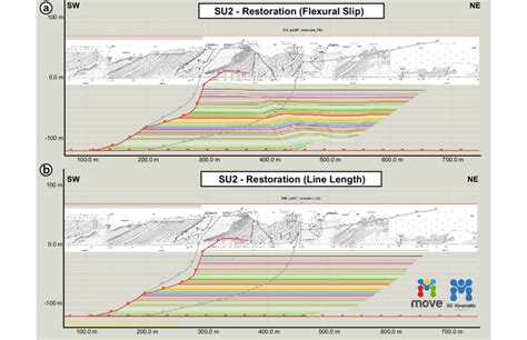 Contrasting Juxtaposition Of The Exemplary Restored Thrust Sheet Su2 Download Scientific