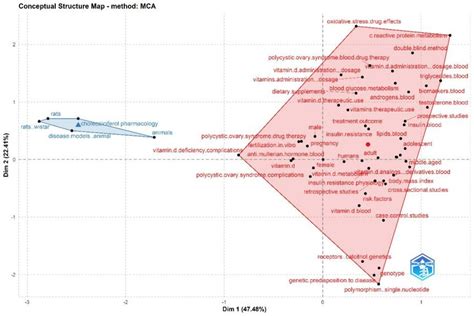 Conceptual Structure Map Download Scientific Diagram