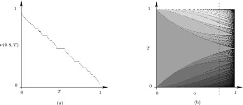 Graph Of The Map F X Ax A H T X Together With The Download Scientific Diagram