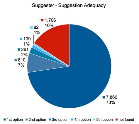 Evaluation Of Legal Words In Three Java Open Source Spell Checkers
