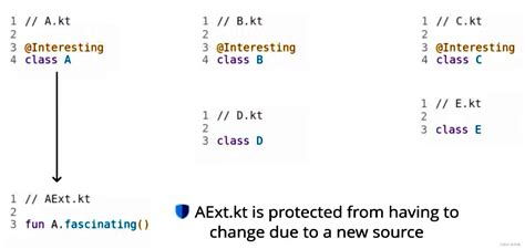 kotlin 元编程之 ksp 全面突破 csdn博客