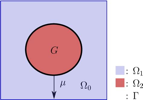 Table 1 From A Cut Finite Element Method For The Heat Equation On