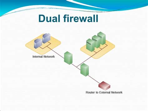 Firewall And Dmz Pptx