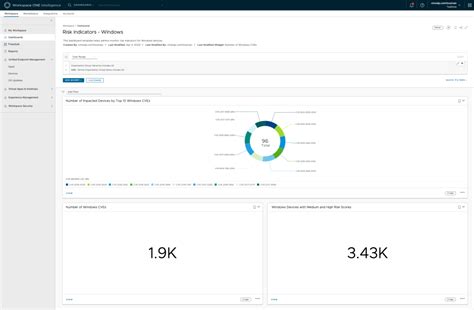 Introducing Dashboard Templates In Workspace One Marketplace Vmware End User Computing Blog