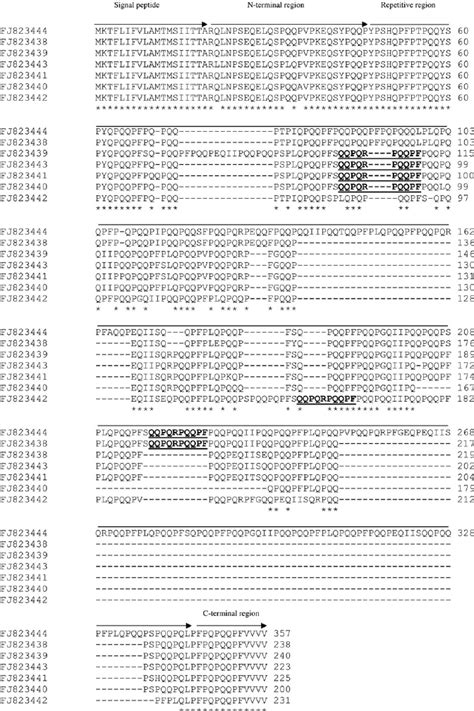 Multiple Sequence Alignment By Clustalw2 Program Of 7 U Secalin