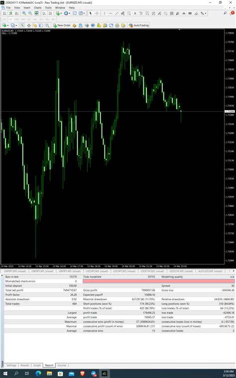 Simple Expert Advisors Eas For Mt4 Page 36