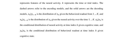 Schematic Representation Of The Neural Encoding Decoding Model í µí±