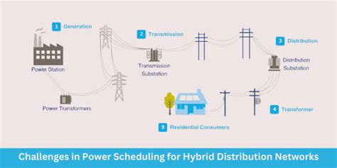 Manage Hybrid Power Scheduling Systems With Ease