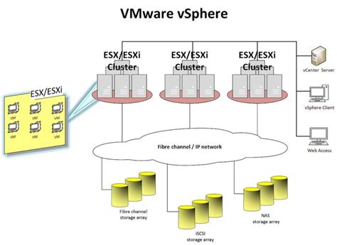 Free Vmware Backup Tools Cost Effective Ways To Backup Your Vmware Vms Mental Itch
