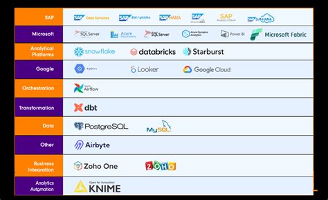 Why Wisdom Schema Wisdom Schema