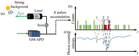 entropy free full text an entropy based anti noise method for