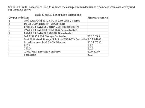 Vxrail Nodes Dell Networking Smartfabric Services With Vxrail Vsan Stretched Cluster Reference