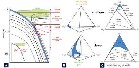 Subduction Zone Fluids Elements Magazine