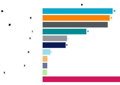 Netskope Threat Labs Stats For November 2023 Netskope