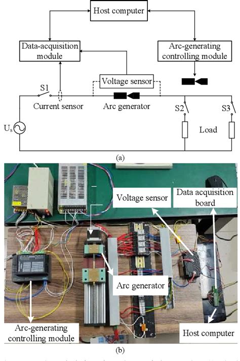 Figure 1 From Series Arc Fault Detection Method Based On Load