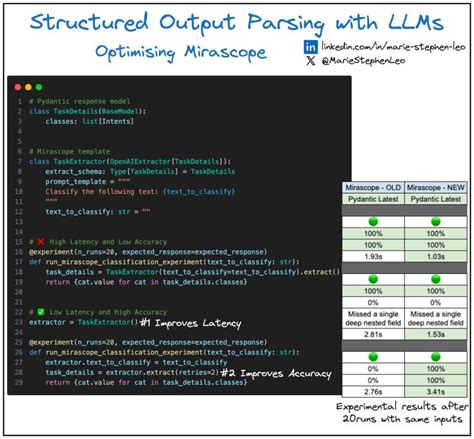 Marie Stephen Leo On Linkedin Generativeai Llm Nlp