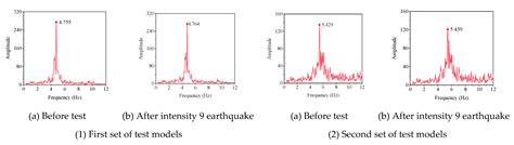 Full Size Two Layer Steel Frameexterior Wall Panel Shaking Table Test