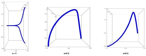 A Conformable Binormal Spherical Curve For Different α Values