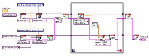 ni daqmx hardware timed single point lateness checking ni