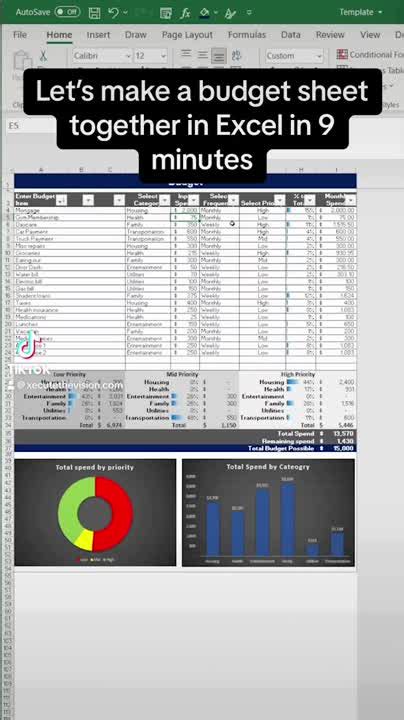 Xecutethevision™ Llc On Linkedin Budgeting Templates Excel