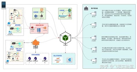 重磅发布RflySim Cloud 智能算法云仿真平台亮相助力大规模集群算法高效训练 知乎