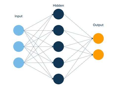 What Is Deep Learning Ai A Quick Guide