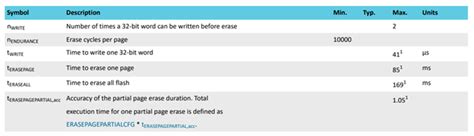 Optimized Write With Fds Nordic Qanda Nordic Devzone Nordic Devzone