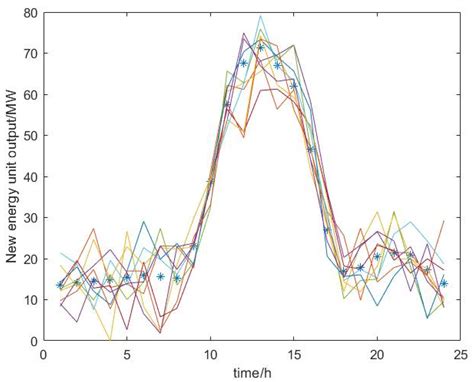 A Bi Level Optimization Model For Virtual Power Plant Membership