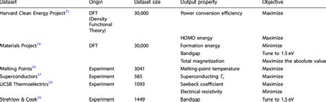 Benchmark Datasets Used In Sequential Learning Simulations And Analysis Download Scientific