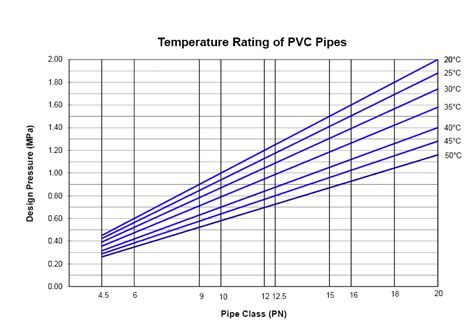Characteristics Of Pvc Pipes