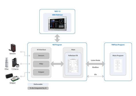 Cobot Palletizing Solution Omron Suomi