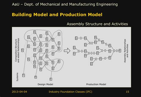 Ppt Industry Foundation Classes Ifc Ifc Ifc Based Software Development Of Ifc Based